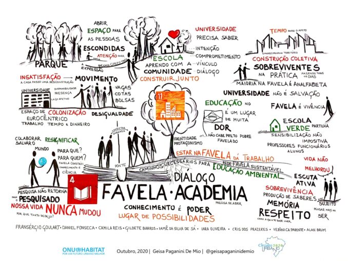 Arquivos Morro da Formiga - RioOnWatch